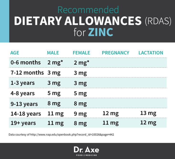 7 Signs Of Zinc Deficiency The Best Foods To Cure It 
