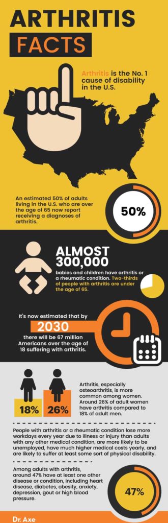Natural Treatments for Arthritis Symptoms - Dr. Axe