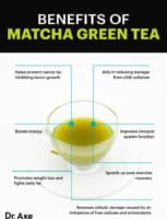 Matcha Tea Benefits and How to Make It - Dr. Axe