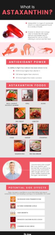 Astaxanthin Benefits, Uses, Dosage, Side Effects and More - Dr. Axe