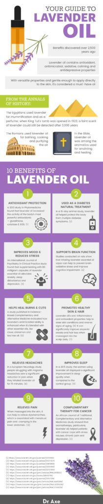 Lavender Oil Benefits and How to Use It - Dr. Axe