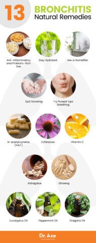 Bronchitis Signs, Symptoms and Natural Remedies - Dr. Axe