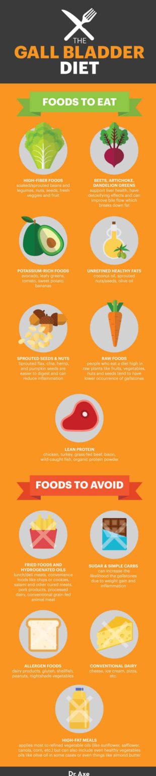 The Gallbladder Diet and Natural Treatment Protocol | The Health Coach