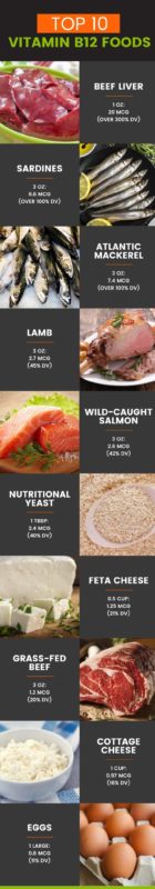 Top 10 Vitamin B12 Foods and Their Benefits - Dr. Axe