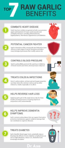 Garlic Benefits, Uses, Nutrition and Interactions - Dr. Axe