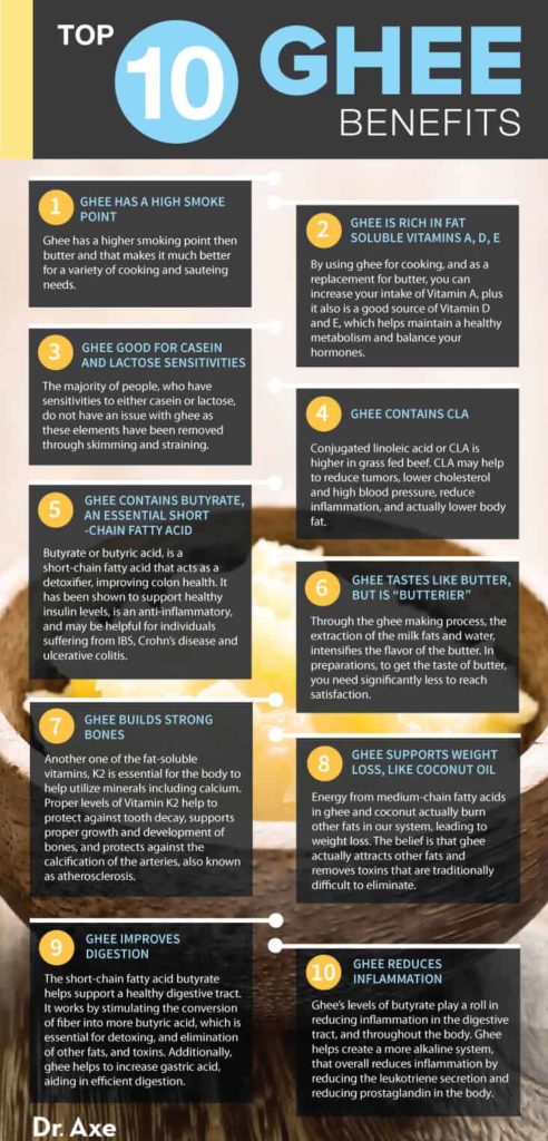 Is Ghee Healthier than Butter? 10 Benefits and How It's Made - Dr. Axe