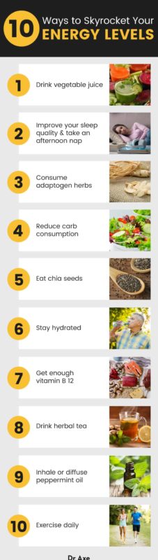 Exhausted? 10 Natural Ways to Boost Energy Levels - Dr. Axe