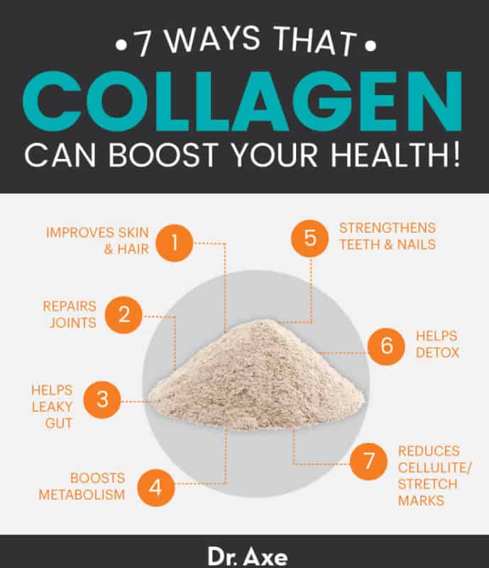 What Is Collagen? Health Benefits and Different Types - Dr. Axe