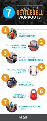 20-Minute Kettlebell Workout & Best Kettlebell Exercises - Dr. Axe