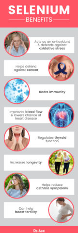 Selenium Benefits for Health, Plus Dosage Recommendations