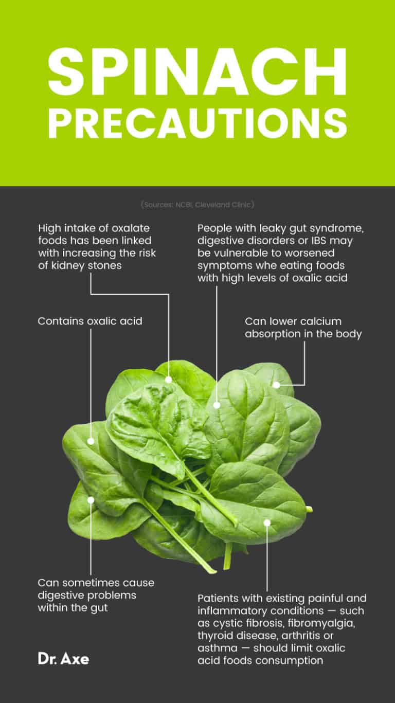 Spinach Nutrition, Benefits, Uses, Recipes and Side Effects - Dr. Axe