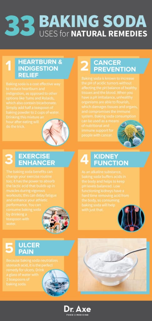 33 Surprising Baking Soda Uses & Remedies - Dr. Axe