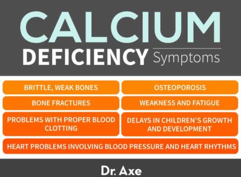 Calcium Deficiency Symptoms, Causes, Risks, Supplements - Dr. Axe