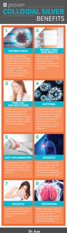 Colloidal Silver: Is It Safe? Benefits, Uses, Side Effects - Dr. Axe