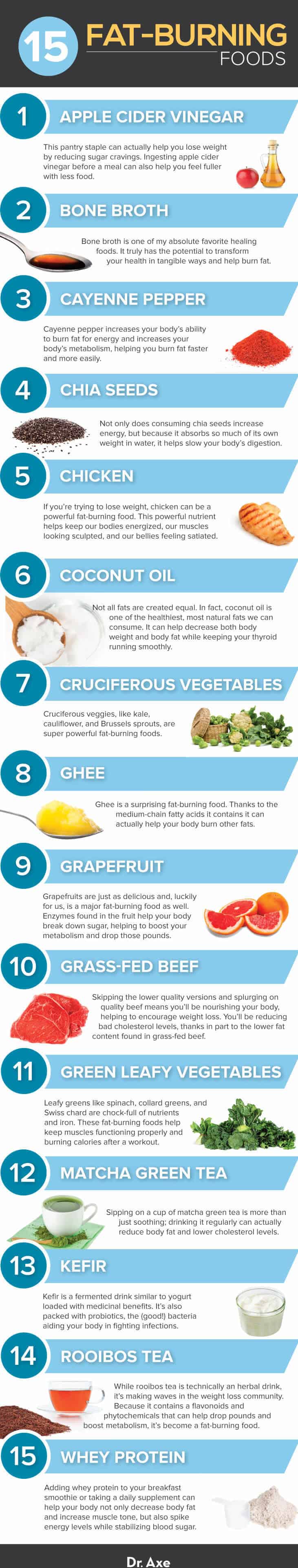 Top 3 Fat Burning Foods For Weight Loss Top 3 Fat Burning Foods For Weight Loss