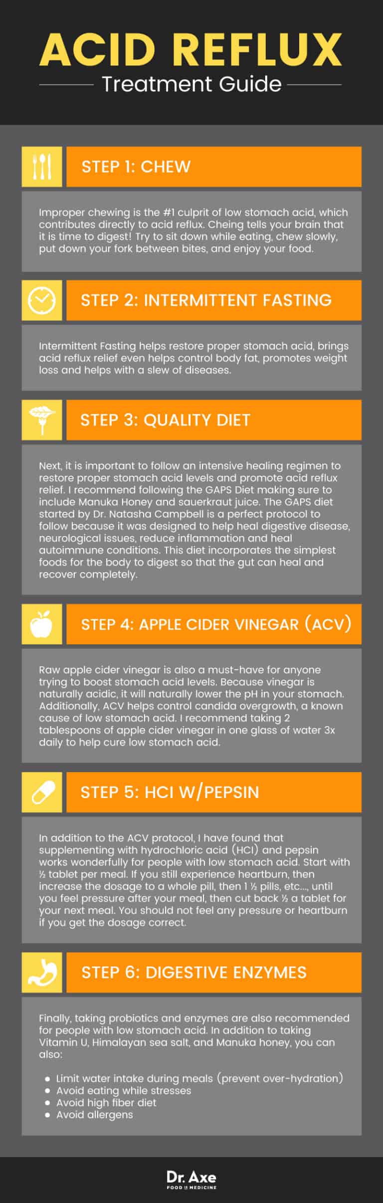 Acid Reflux Symptoms, Diet & Natural Treatment - Dr. Axe