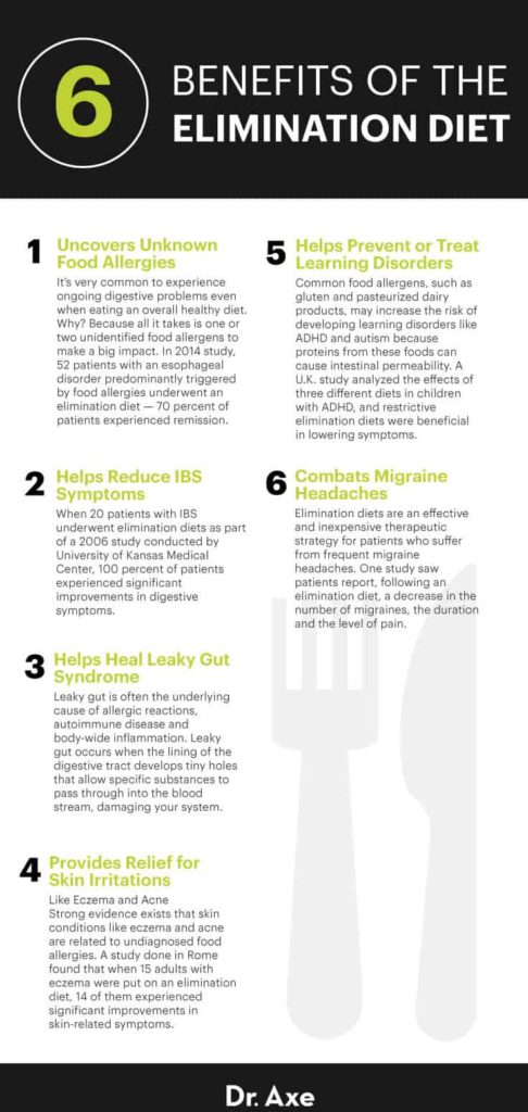 How to Do an Elimination Diet: Benefits, Foods, Plan - Dr. Axe