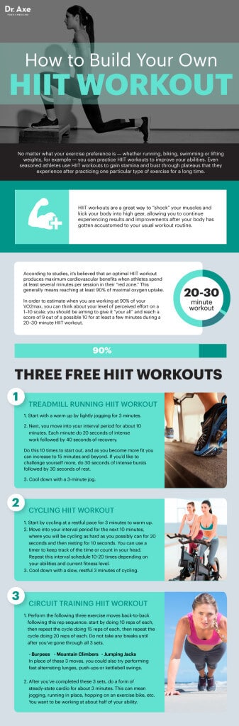 HIIT Workouts: Major Health Benefits Plus Sample Workout Plans