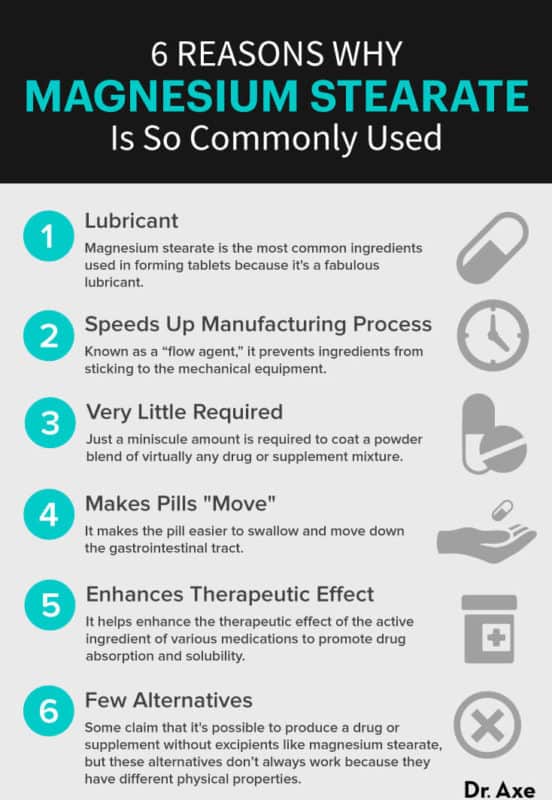 Magnesium Stearate Side Effects, Uses, Dosage and More - Dr. Axe