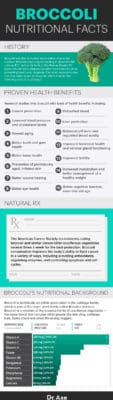 Broccoli Nutrition, Benefits, Recipes, Side Effects and More - Dr. Axe