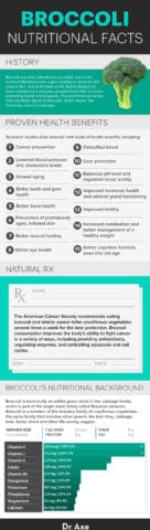 Broccoli Nutrition, Benefits, Recipes, Side Effects and More - Dr. Axe