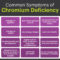 Chromium Benefits, Recommended Daily Intake, Foods and Risks - Dr. Axe