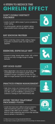 Ghrelin: How to Reduce This Hunger Hormone to Lose Weight - Dr. Axe