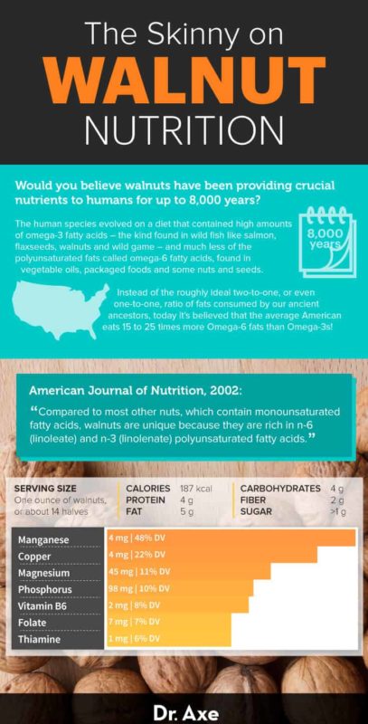 Benefits of Walnuts Nutrition, Plus Recipes and Side Effects - Dr. Axe