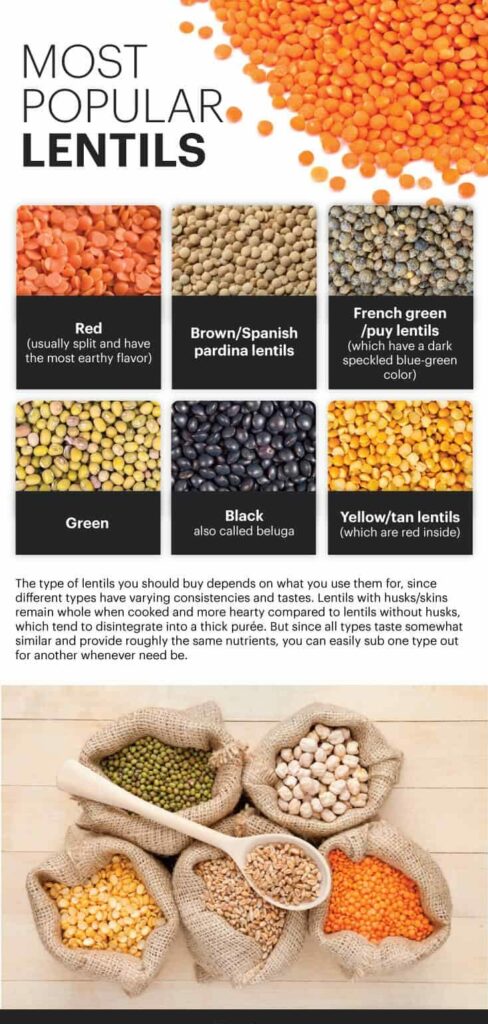 Lentils Nutrition, Benefits and How to Cook - Dr. Axe