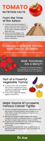 Tomato Nutrition, Benefits, Uses, Recipes, Side Effects - Dr. Axe