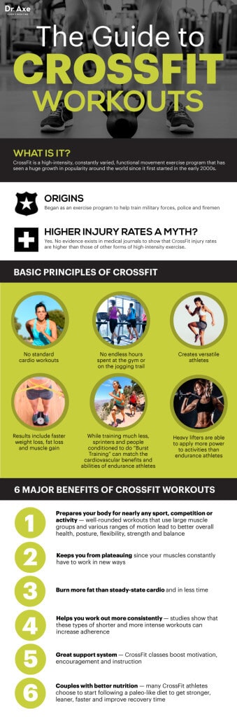 CrossFit Workouts: Benefits, Risks & How to Do Your Own - Dr. Axe