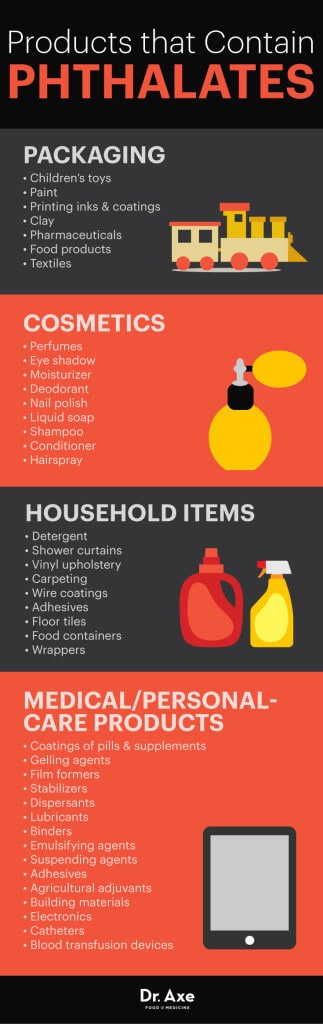 Phthalates: Dangerous Chemical Toxins to Avoid - Dr. Axe