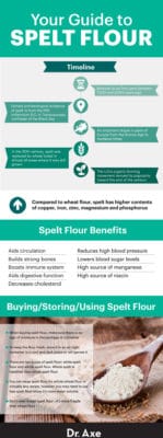 Spelt Flour Benefits, Nutrition and How to Use - Dr. Axe