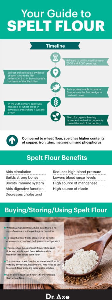 Spelt Flour Benefits, Nutrition and How to Use - Dr. Axe