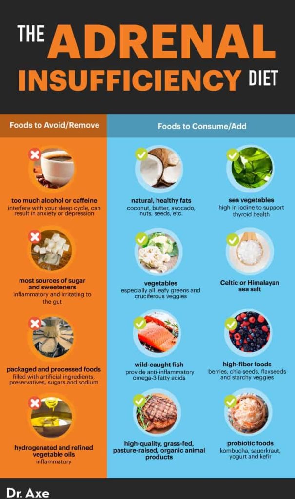 Adrenal Insufficiency Symptoms and Natural Ways to Manage - Dr. Axe