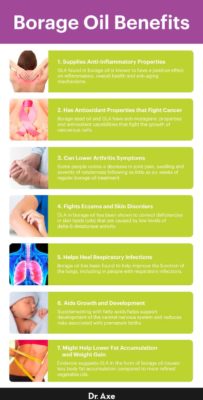 Borage Oil Benefits, Uses, Dosage and Side Effects - Dr. Axe