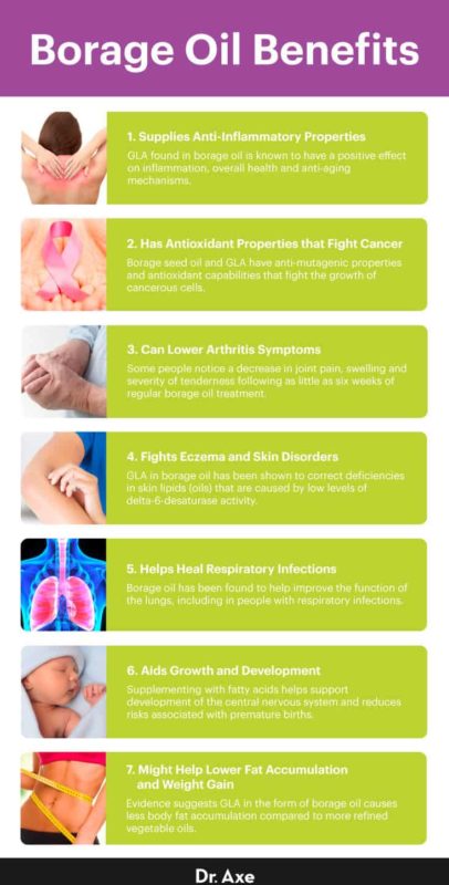 Borage Oil Benefits, Uses, Dosage and Side Effects - Dr. Axe