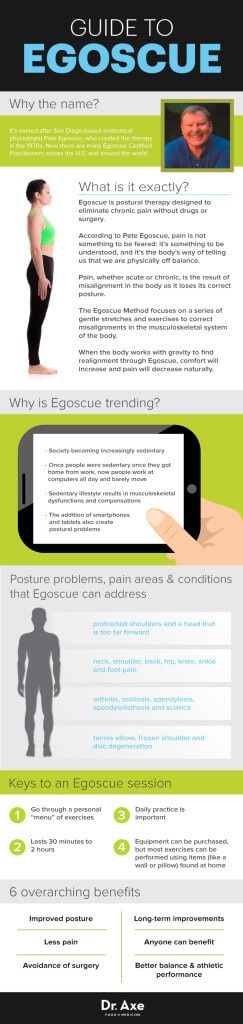 Egoscue: Eliminate Pain with Postural Therapy? - Dr. Axe