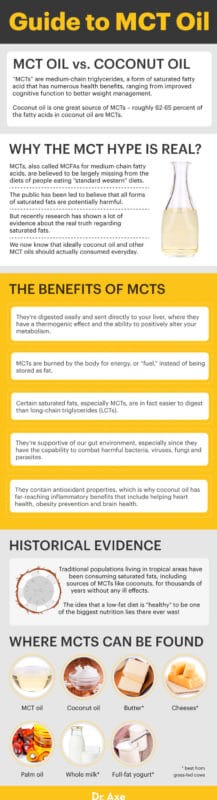 MCT Oil Health Benefits, Dosage Recommendations and Recipes