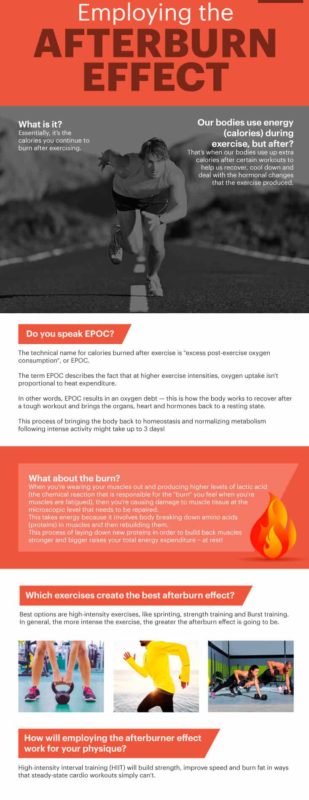 Afterburn Effect: How to Burn More Fat After You Exercise - Dr. Axe