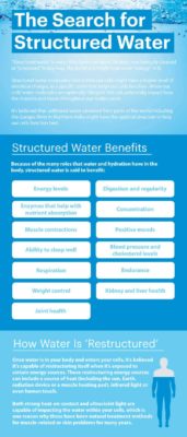 Structured Water Definition, Benefits, Research and More - Dr. Axe