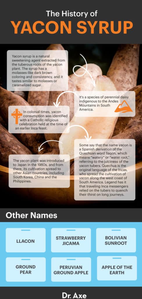 Yacon Syrup: Does It Work for Weight Loss? - Dr. Axe