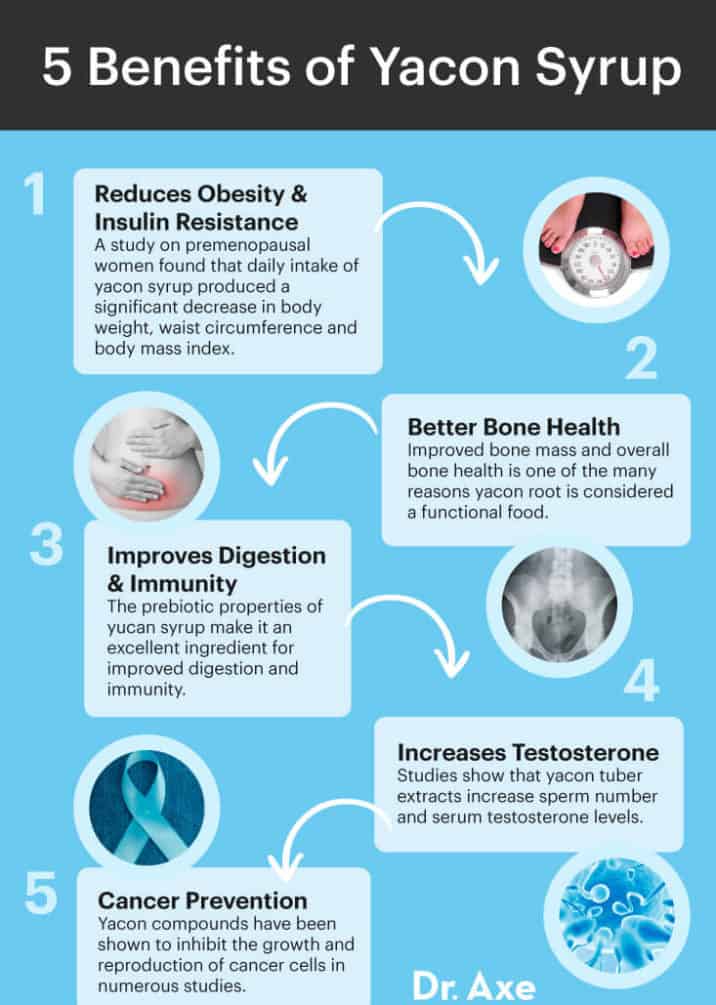 Yacon Syrup: Does It Work for Weight Loss? - Dr. Axe