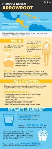 Arrowroot: Use It to Boost Immunity & Soothe Digestion - Dr. Axe