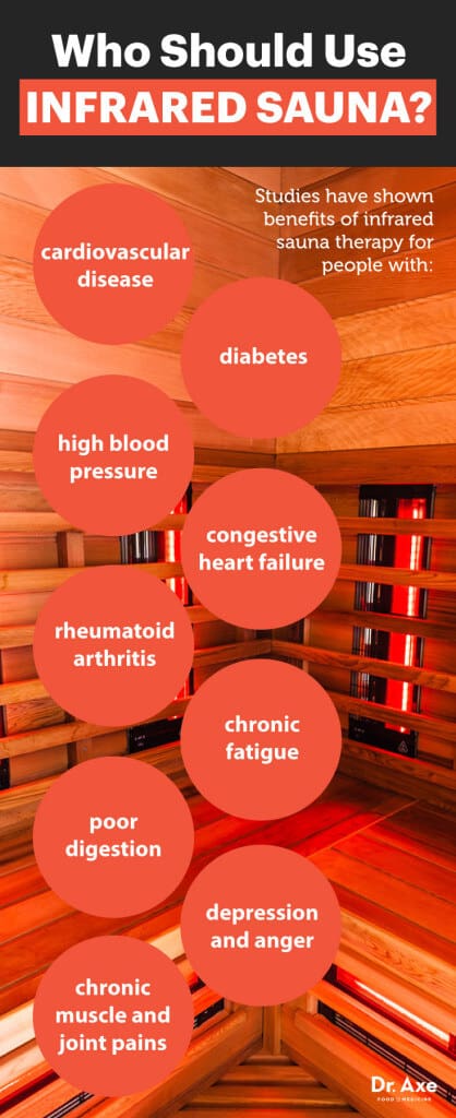 Infrared Sauna Treatment: Are the Claims Backed Up? - Dr. Axe