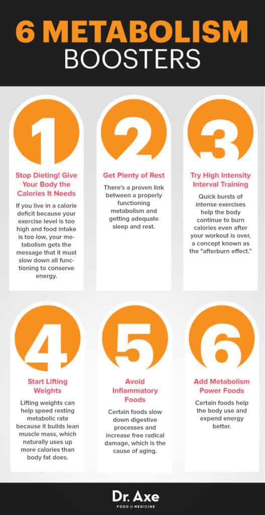 6 Natural Metabolism Boosters - Dr. Axe