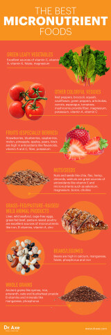 Prevent Disease & Fight Aging with Micronutrients