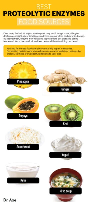 Proteolytic Enzymes Benefits, Sources, Supplements and More - Dr. Axe