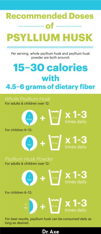 Psyllium Husk Benefits, Uses, Dosage and Side Effects - Dr. Axe