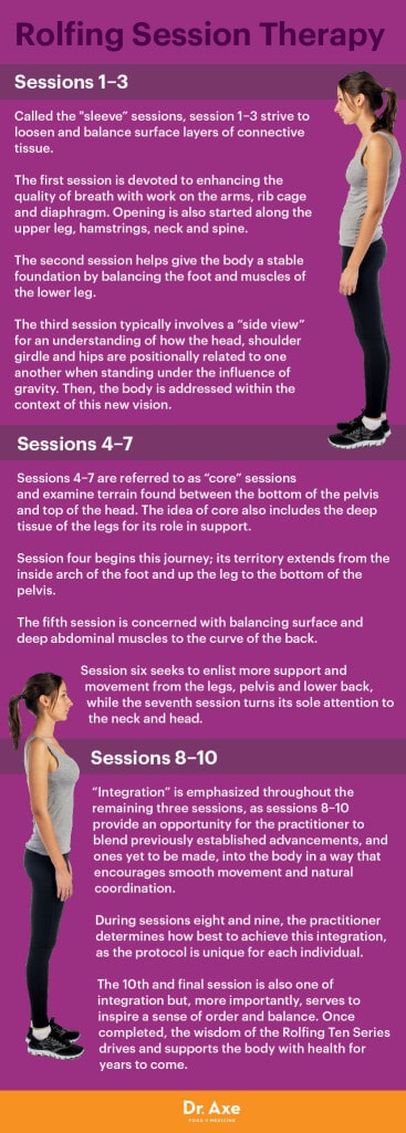 Rolfing: Relieve Pain and Improve Spine Health - Dr. Axe